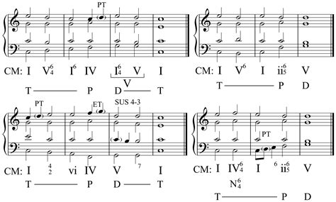 Harmonic Function David Kulma