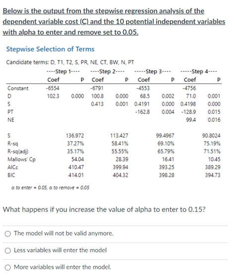 Solved Below Is The Output From The Stepwise Regression