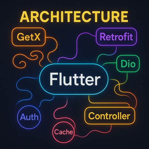 How Can You Solve This Flutter Kotlin Version Error I Explane Step By