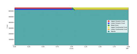 Issues With Aspect Model For Simple Subduction Aspect Computational