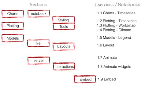 building python data applications with blaze and bokeh