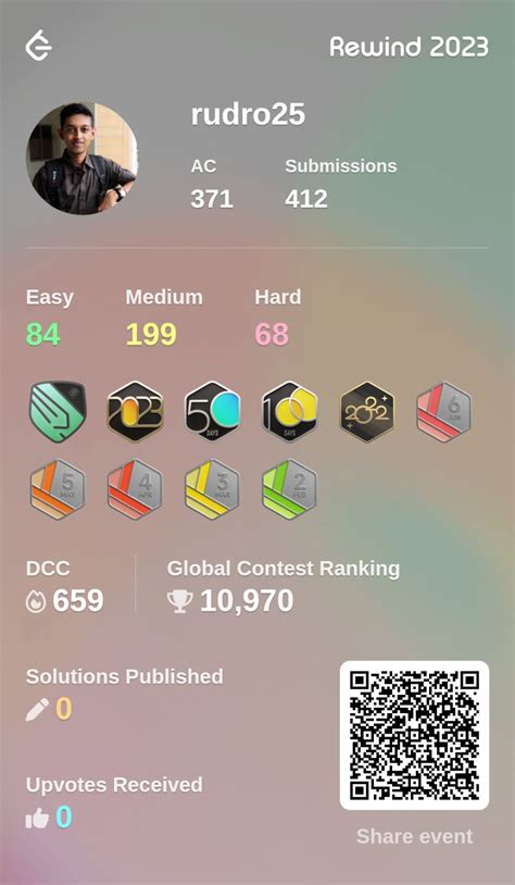 Rewind2023 Annualbadge2023 Leetcode Cp Programming Rudro Debnath