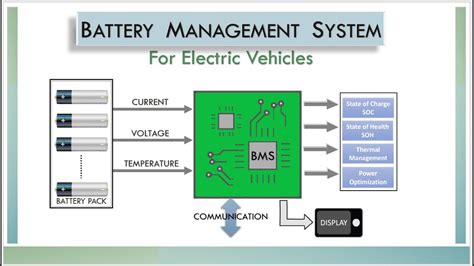 Battery Management System Bms For Lithium Battery Pac