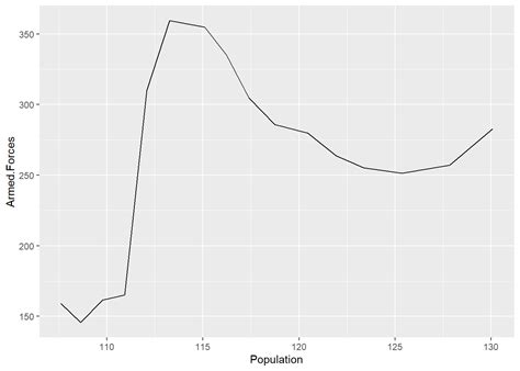 Session 2 The Grammar Of Graphics Data Visualization For Conservation