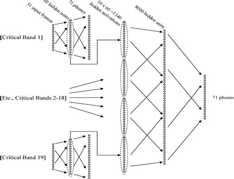 Figure 1 From Building A Highly Accurate Mandarin Speech Recognizer Semantic Scholar