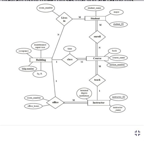 Consider The Er Diagram Presented In The Figure