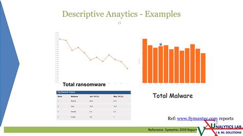 Application Of Machine Learning In Cyber Security Pdf