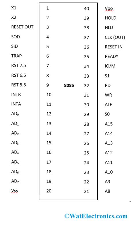 8085 Architecture Pin Diagram And Its Addressing Modes