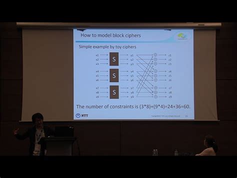 Conference Talks Talk New Impossible Differential Search Tool From