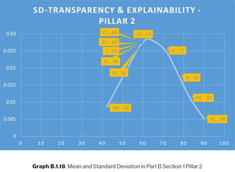Malaysia Ai Ethics Maturity Report 2021 — Lex Novus