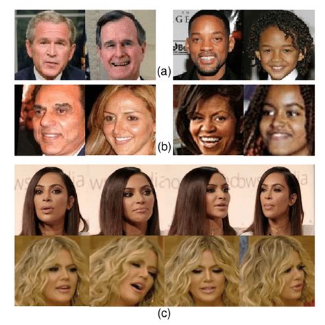 Progression Of Research In Automatic Kinship Verification A Cornell