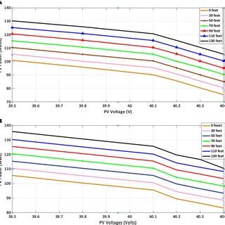 The Image Provides A The Experimental PV Power As Calculated For Download Scientific Diagram