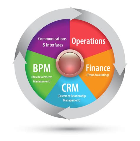 12 Key Considerations For Erp Software Solutions Erp Software Blog