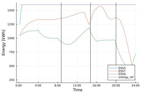 A Model Predictive Control Algorithm For The Reconfiguration Of Radially Operated Grids With Islands