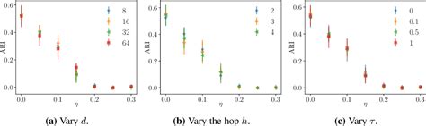 Figure 1 From Digrac Digraph Clustering Based On Flow Imbalance Semantic Scholar