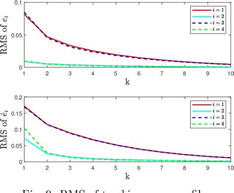 figure 1 from time delay estimation based model free control with