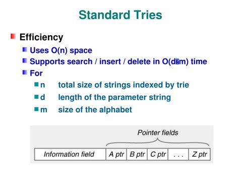 Ppt Indexed Search Tree Trie Efficient Data Structure For String Searching Powerpoint