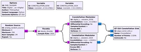 Gnuradio 1024 Point Constellation Generation Faulty Stack Overflow