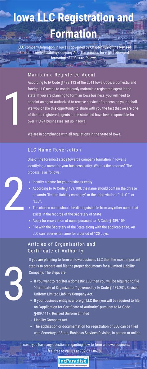 Iowa Llc And Corporation Registration And Formation Incparadise