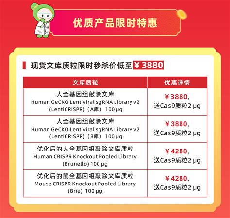 基因编辑服务 基因敲除细胞 点突变 文库筛选 基因插入 Crispr检测 稳转株构建 艾迪基因editgene 艾迪基因