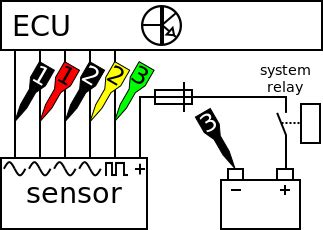 Broadband Oxygen Sensor Measurement