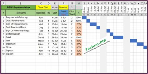 Free Gantt Chart Excel 2007 Template Download Template 1 Resume Examples GoVLNW09va