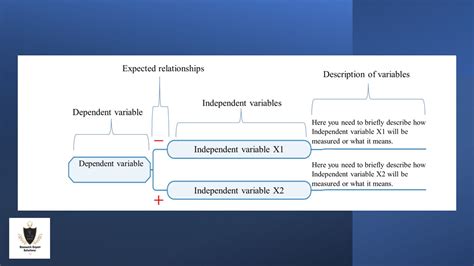 Research Conceptual Framework Templates Research Expert Solutions