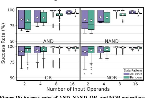 Figure 18 From Functionally Complete Boolean Logic In Real Dram Chips