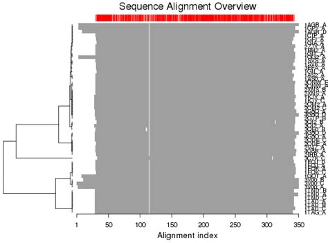 plot fasta bio3d 2 3 0