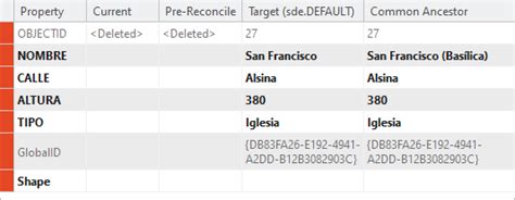 Distribute Data With A Two Way Replica Documentation