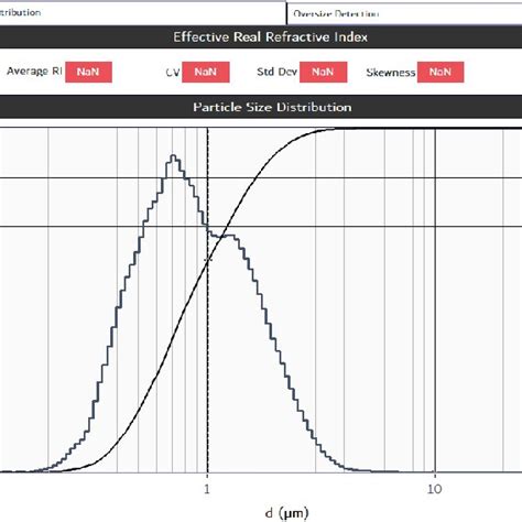 Psd Obtained By Fitting The Complex Refractive Index To Data In Figure Download Scientific