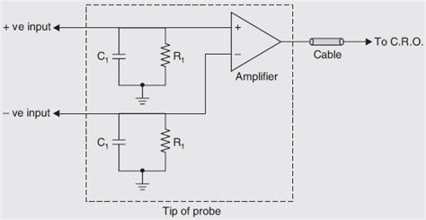 Oscilloscope CRO Probes Electronics Club Electronic Instrumentation