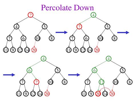 PPT CSE 326 Data Structures Lecture 17 Priority Queues PowerPoint