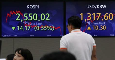 시황 코스피 파월 발언에 2550선으로 밀려255002 마감