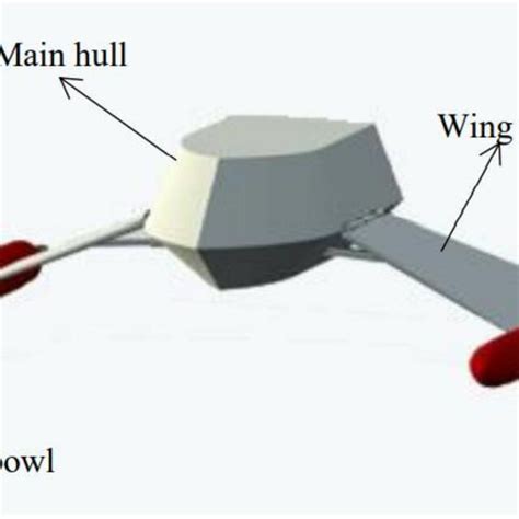 High Speed Three Dimensional Rescue Usv Download Scientific Diagram