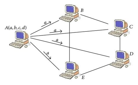 P2p Overlay Network With Random Scheduling Download Scientific Diagram