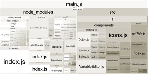 React Json View Is Pretty Big · Issue 104 · Mac S Greact Json View