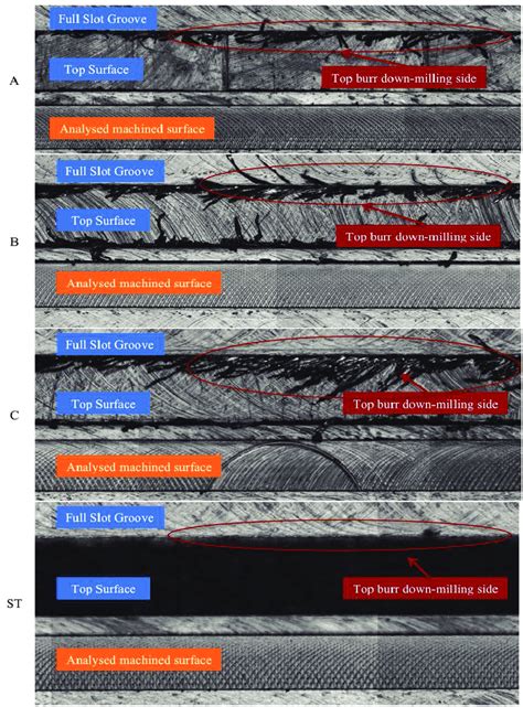 Burr Formation Cross Section Scheme And Top View Microscope Image