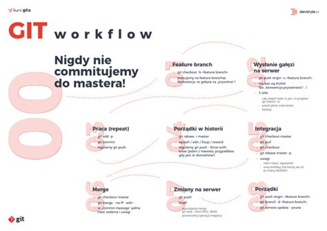 Kursgita Gitworkflow Pdf