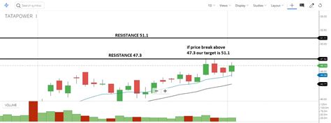 Option Chain Analysis In Trading Dot Net Tutorials
