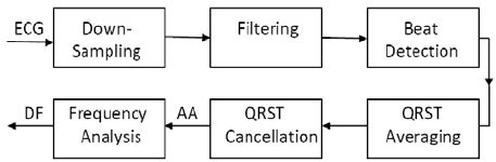 Signal Processing Block Diagram Download Scientific Diagram