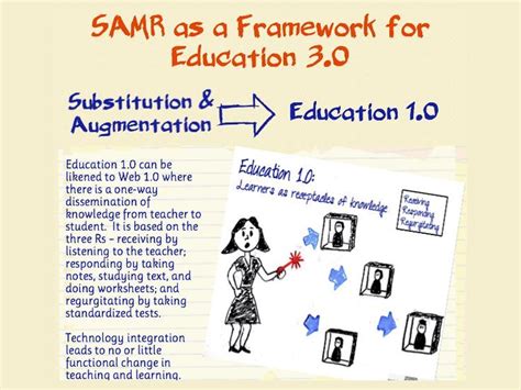 How The Samr Model Can Be Used A Framework For Education 3 0