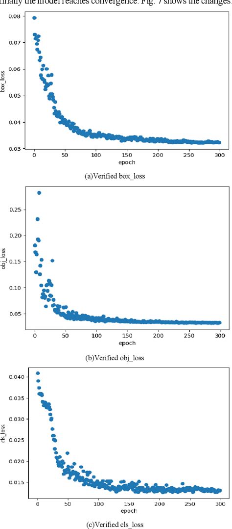 figure 7 from apple maturity and defect detection using improved yolov5 semantic scholar