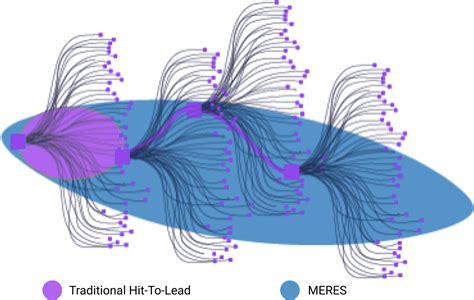 Technology Evolutionary Ai And Biophysics