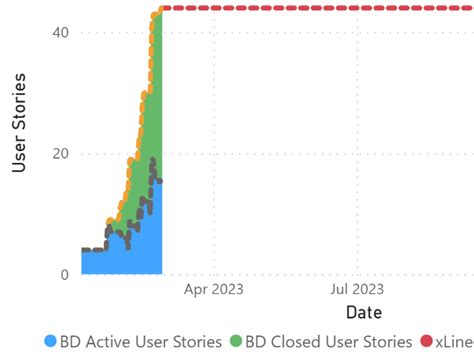 Solved Unexpected Blank Values Microsoft Fabric Community