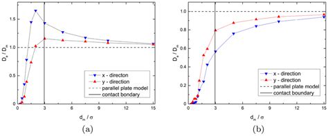 Two Examples Of The Evolution Of The Relative Hydraulic Diffusivity Download Scientific Diagram