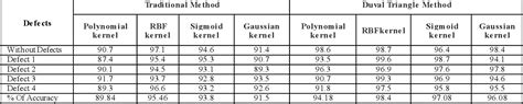 Table Iii From Recognition Of Power Transformer Defect Identification Based On Dissolved Gas