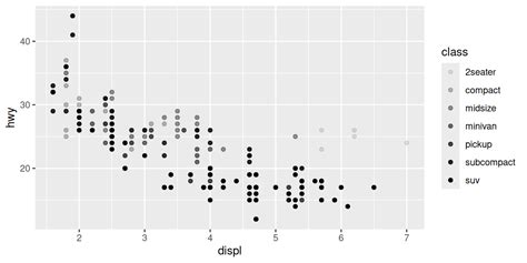 3 Data Visualisation R For Data Science