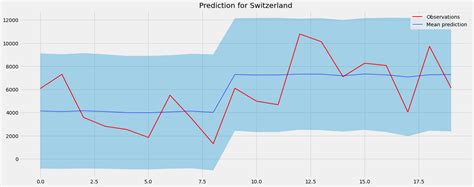 Bayesian Hierarchical Marketing Mix Modeling In Pymc Towards Data Science