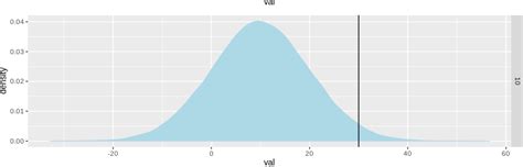 p value compute effect size from simulated null distribution cross
